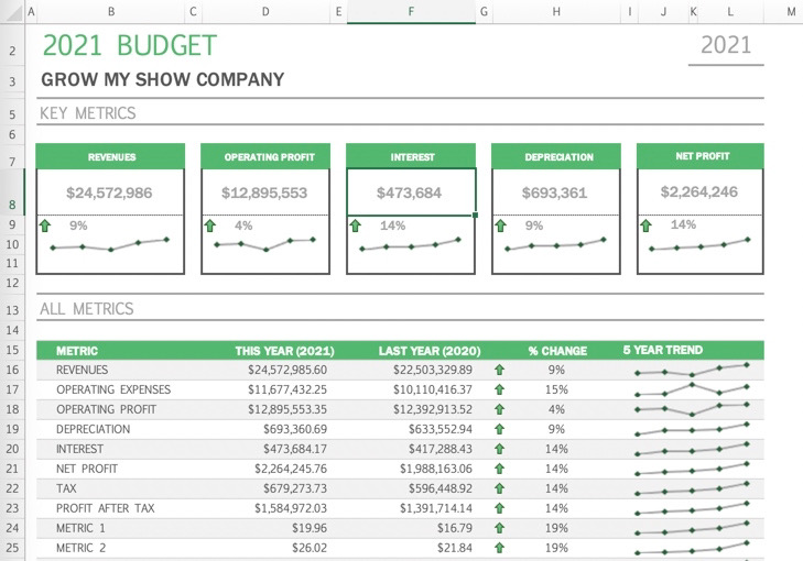 How to create a business budget - SME Wealth Builder